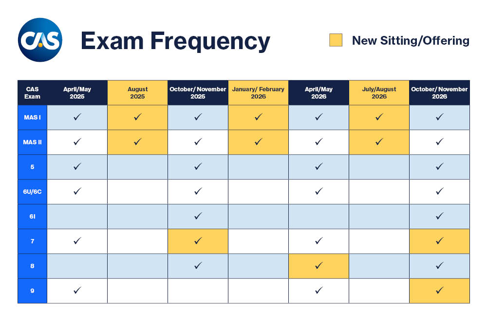 CAS to Increase Frequency of Examination Offerings Beginning in 2025 and 2026 | Casualty ...
